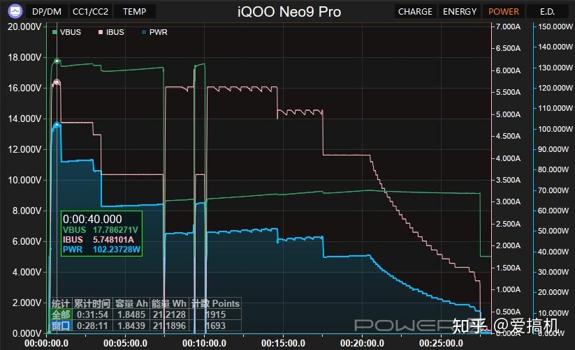 “船新”的感觉，iQOO Neo9 Pro评测：2999元起的天玑9300+IMX920 - 知乎