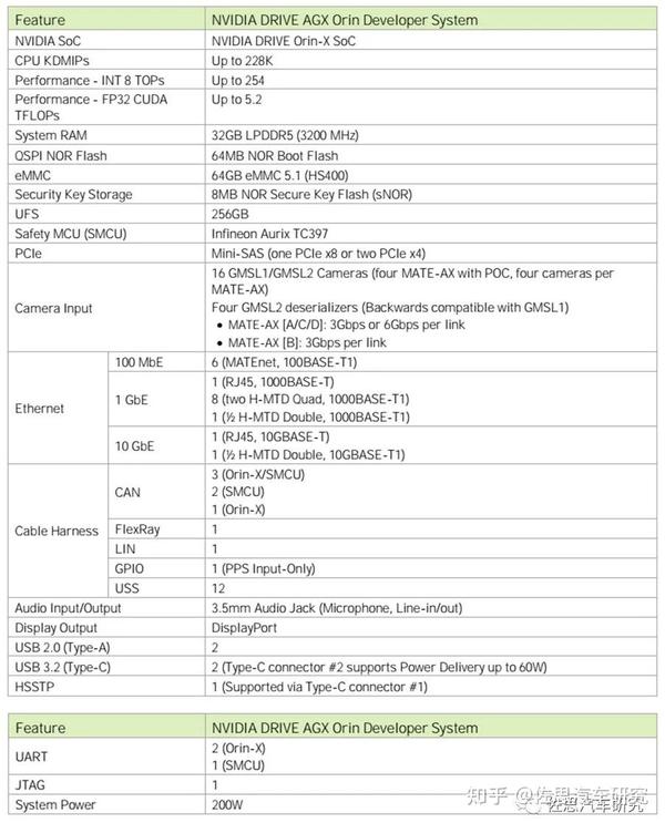 199美元的英伟达Orin模组，对抗高通8155 - 知乎