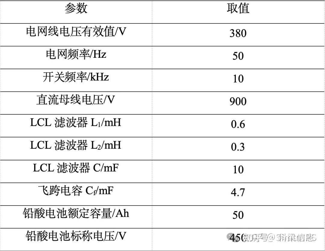 基于SimuNPS的飞跨电容型三电平储能变流器仿真研究 - 知乎