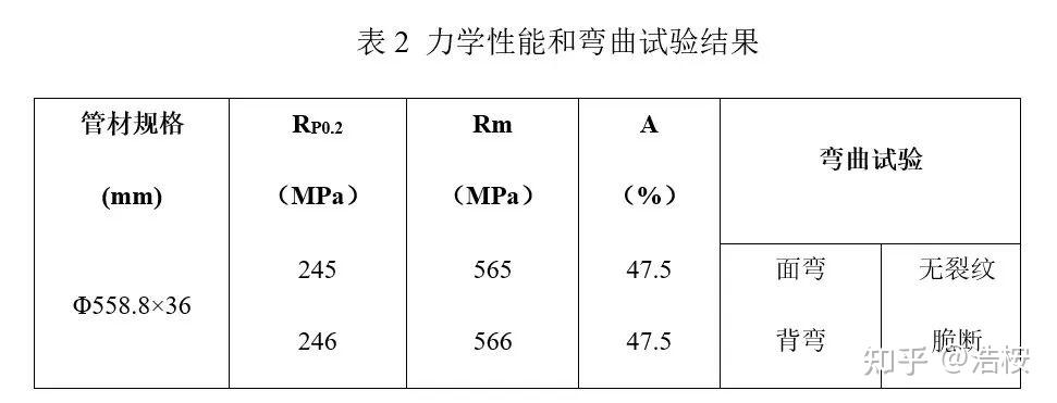 TP347H高温高压管道原材料检验及焊后稳定化热处理研究 - 知乎