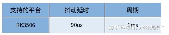 从家电到工业：RK3506的六大典型应用场景 - 知乎