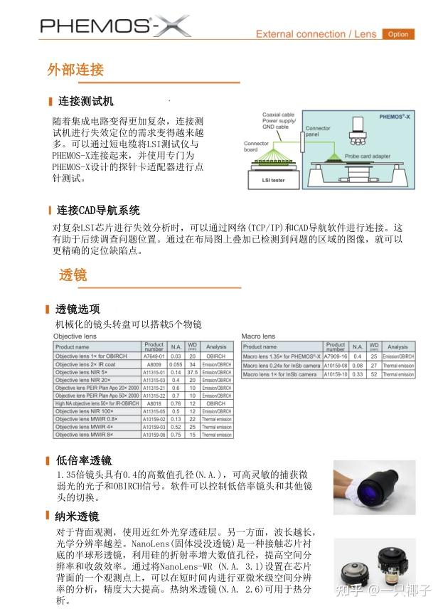 日本滨松Hamamatsu EFA失效分析技术PHEMOS-X - 知乎