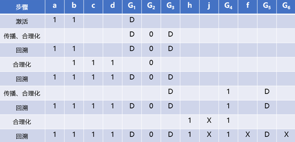 D算法介绍 - 知乎