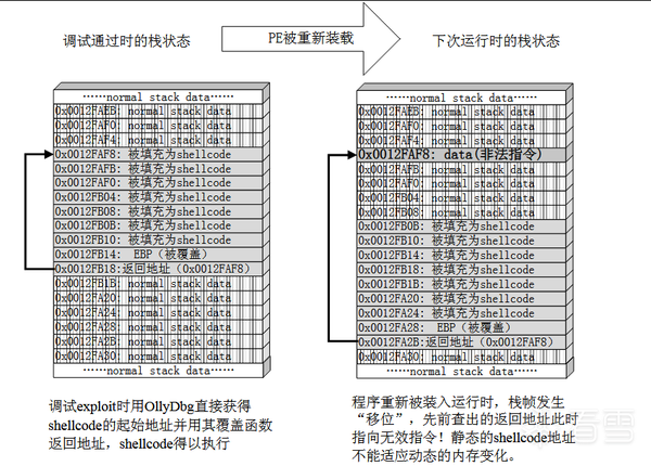 通用shellcode开发原理与实践 - 知乎