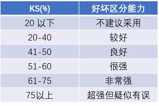 深入理解模型评估指标KS - 知乎