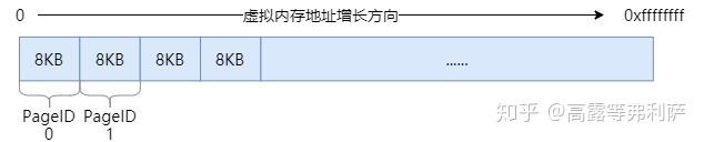 TCMalloc解密（二） - 知乎