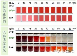 一文看懂PA56纤维 - 知乎
