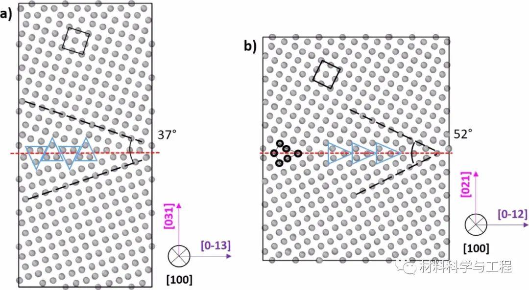 《Scripta Mater》首次结合高分辨TEM和原子尺度模拟研究特殊晶界！ - 知乎
