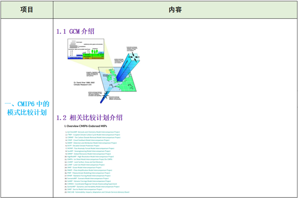 CMIP6数据处理方法【赠送CMIP6、ERA5数据】 - 知乎