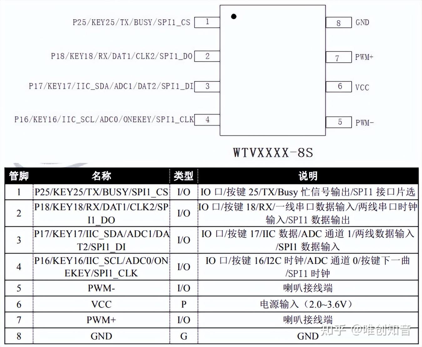 多段播放语音芯片，在电子血压计上的运用，WTV890-8S - 知乎