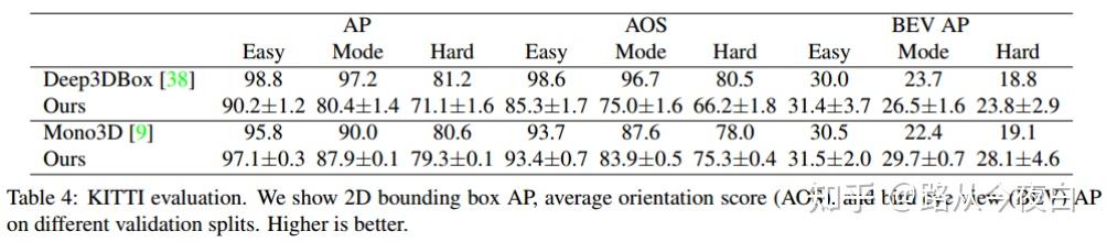 Centernet网络详解objects As Points 知乎 