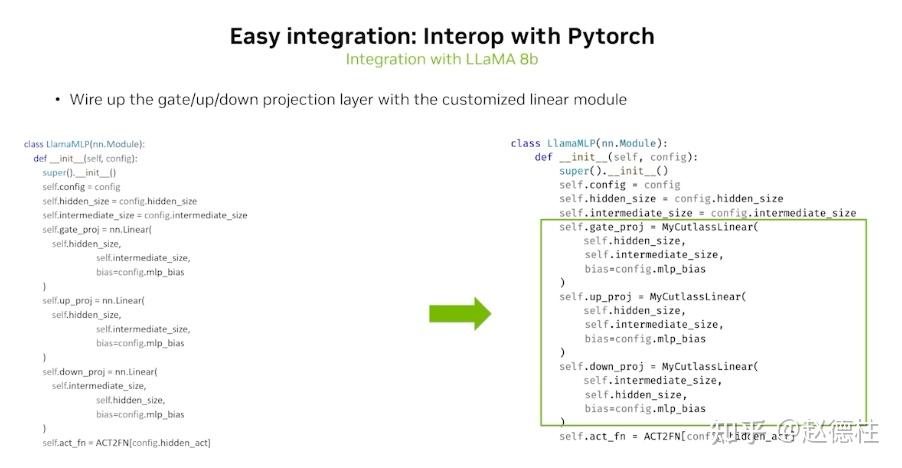 从C++模版到Python CUTLASS开发 - 知乎