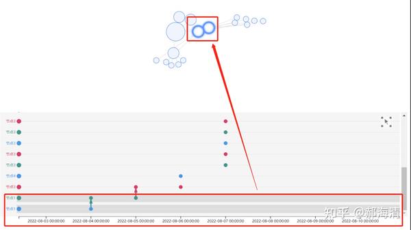 动态图时间轴KronoGraph功能分析，Graph-Timeline功能更新 - 知乎