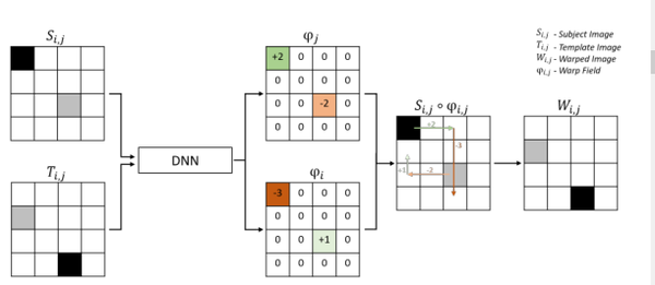 Deformable image registration using convolutional neural network笔记 - 知乎