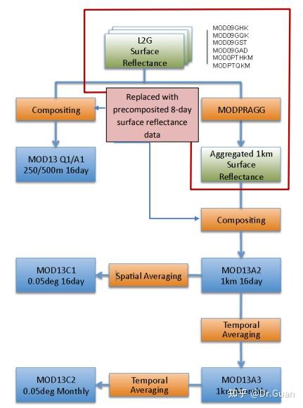 GEE平台下MODIS数据获取 - 知乎