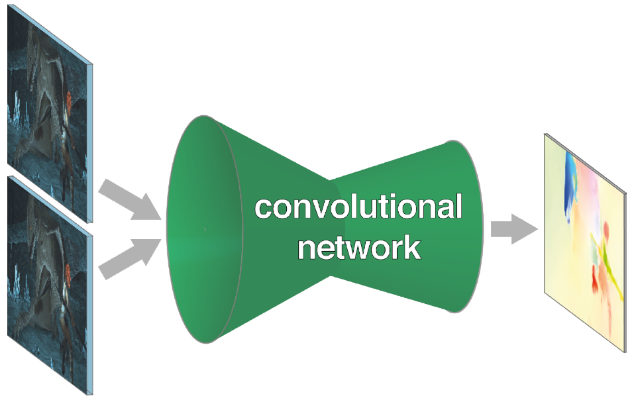 FlowNet到FlowNet2.0：基于卷积神经网络的光流预测算法 - 知乎