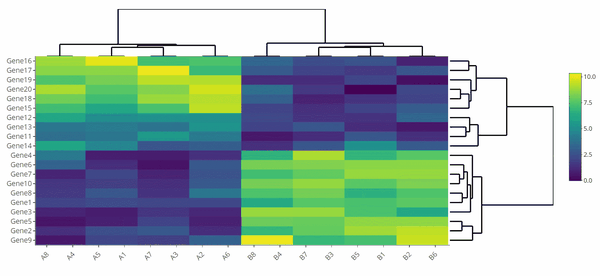 三种交互热图，一分钟get！ - 知乎