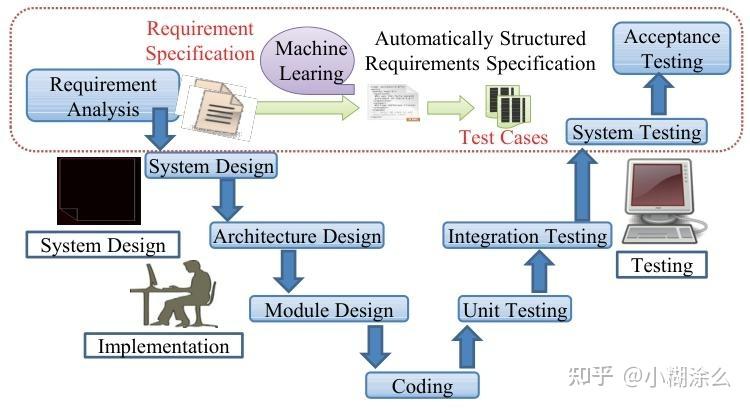 读后感《A Method for Selecting Training Data Using Doc2Vec for Automatic ...