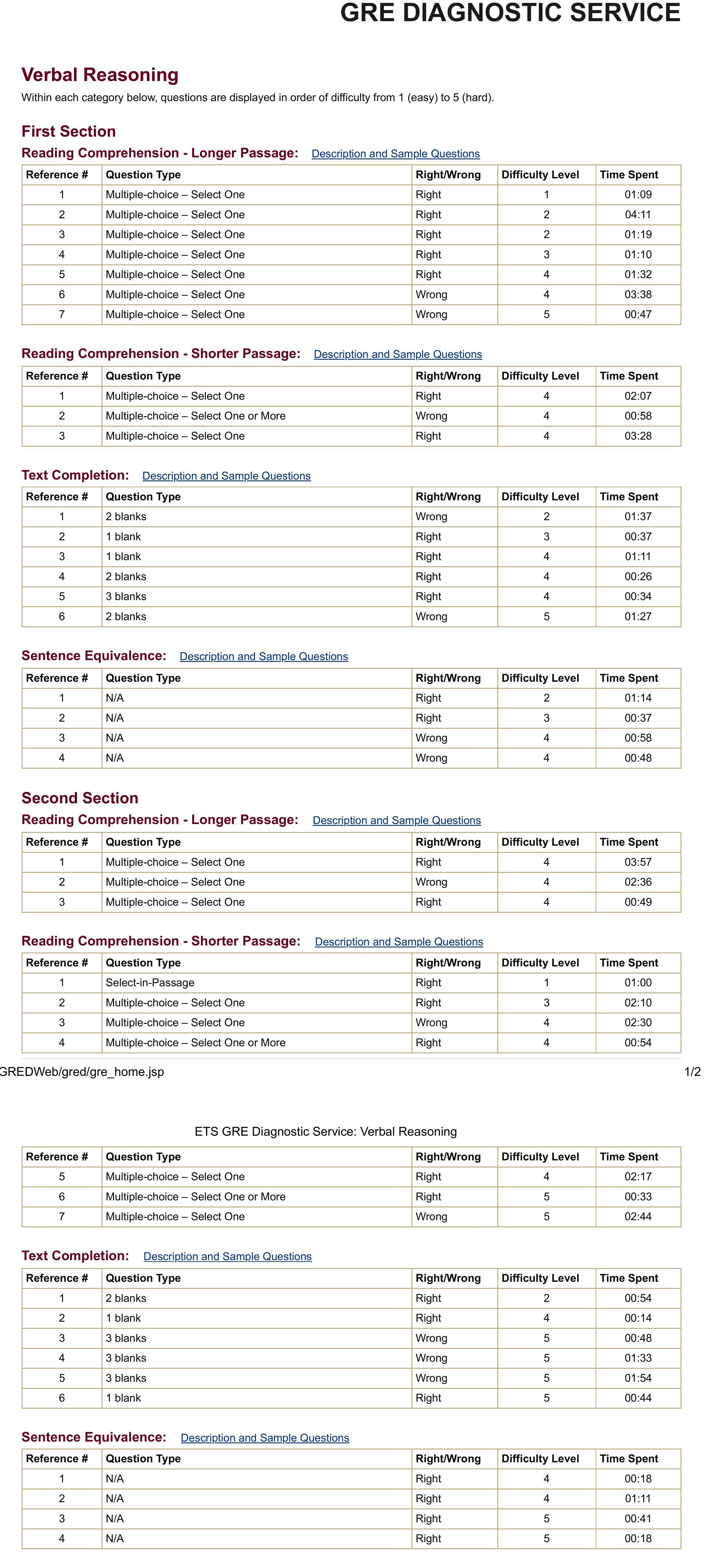 GRE一个月自学 331 (V161+Q170) 详细备考经验 (文末干货资料分享) - 知乎