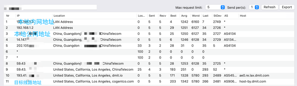 CN2 GIA线路服务商DMIT简单评测 - 知乎