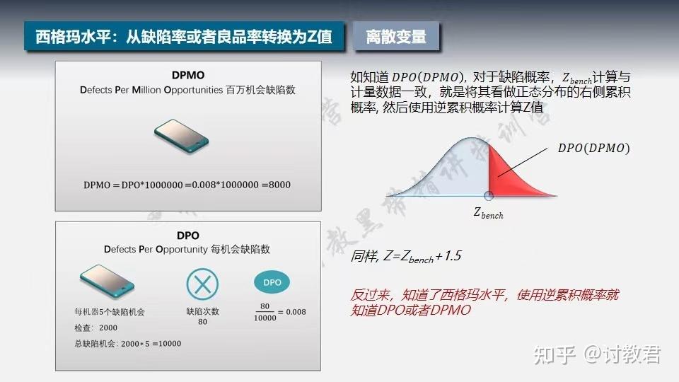 DPMO, DPO, DPU 之间的关系和逻辑！ - 知乎