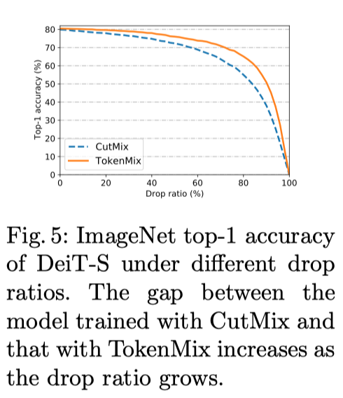ECCV 2022 吊打MixUp和CutMix！MMLab&商汤提出超强数据增强策略《TokenMix》！ - 知乎