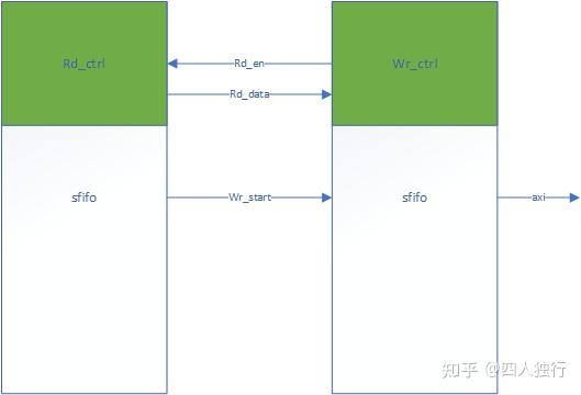 SOC设计入门-AXI master简单设计 - 知乎