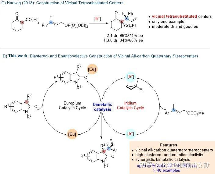 深圳湾实验室冯小明&刘杨斌Angew. Chem.：基于铱/铕双金属协同催化策略构筑相邻全碳季碳立体中心 - 知乎