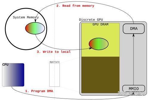 GPU 构成和工作原理 - 简介 - 知乎