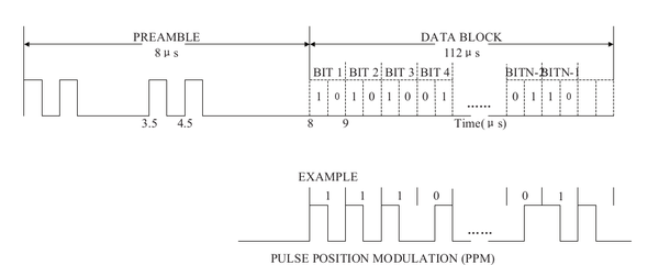 gnuradio |民航ADS-B信号仿真分析 - 知乎
