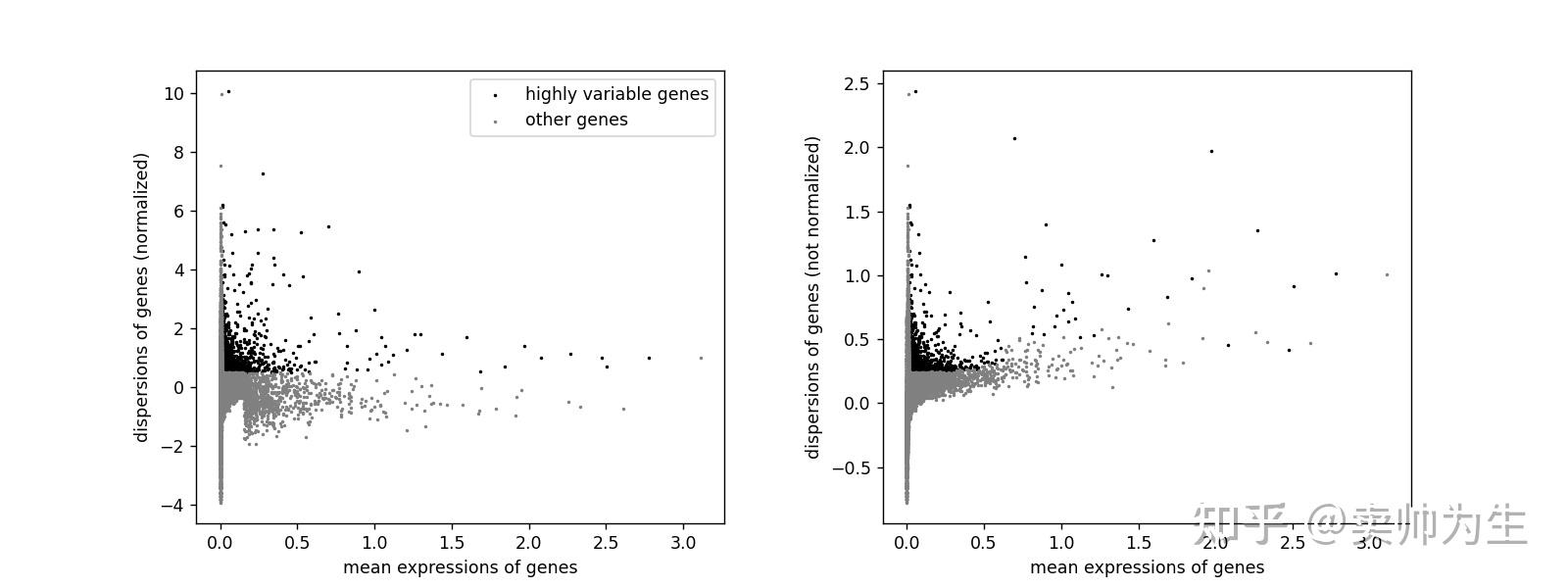 Scanpy 分析单细胞数据 - 知乎