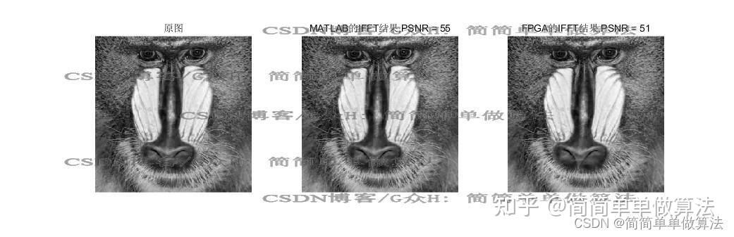 基于fpga的图像一维fft变换ifft逆变换verilog实现包含tb测试文件和matlab辅助验证 知乎