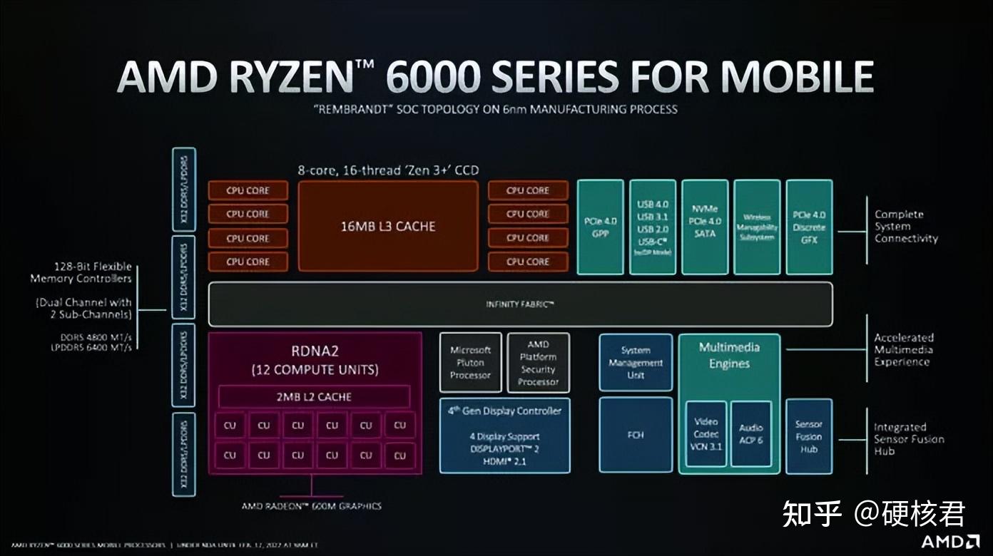 618游戏笔电新选择！推荐游戏玩家最爱的AMD游戏笔电！ - 知乎