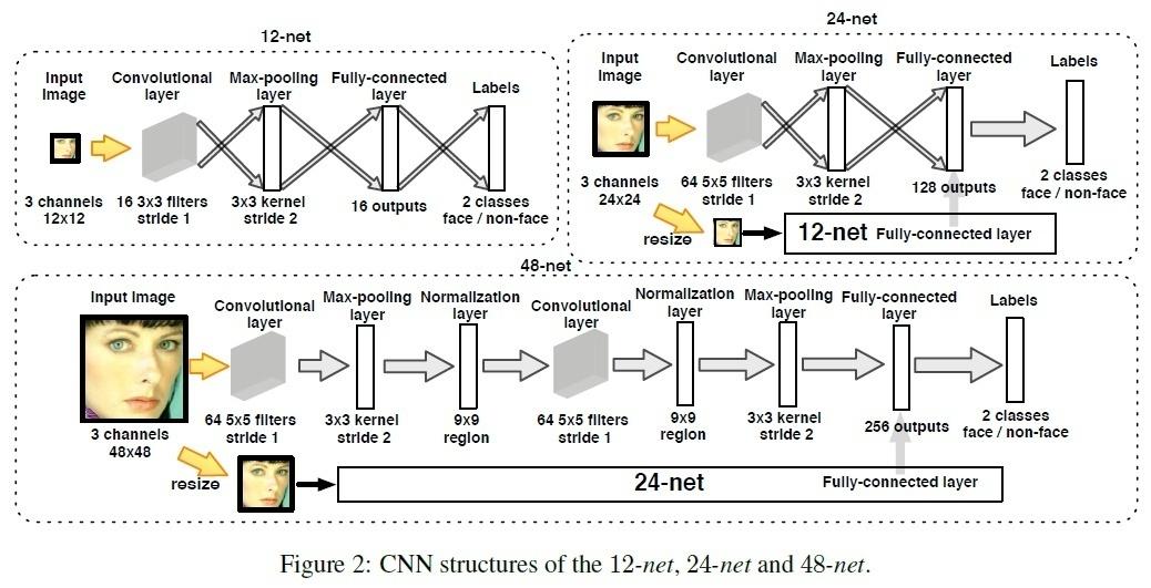 CVPR2015_cascade CNN代码学习_7 - 知乎