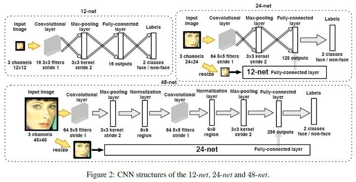 CVPR2015_cascade CNN代码学习_7 - 知乎