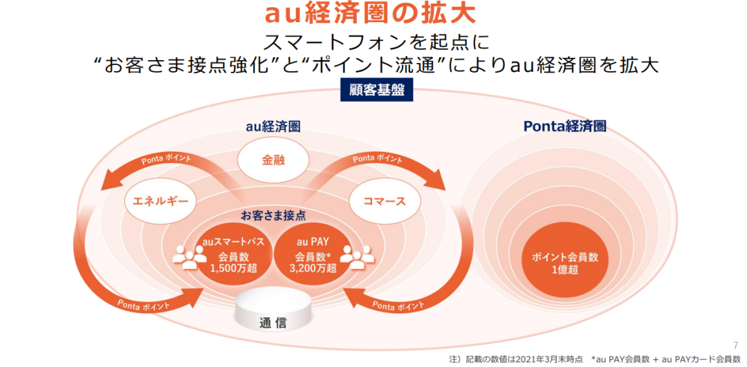 曾经的WOWMA，现在的au pay market 也是日本不可忽视的平台 - 知乎