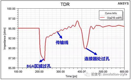 核心内参: TDR原理及常见问题 - 知乎