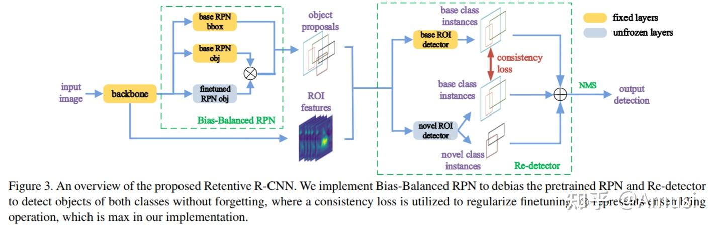 华人占据大半壁江山！CVPR 2021 目标检测论文大盘点（65篇论文） - 知乎