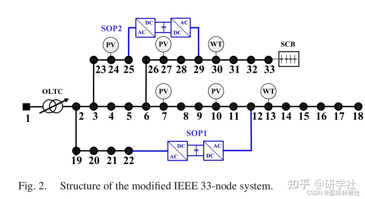 考虑分布式电源运行特性的有源配电网智能软开关SOP规划方法【IEEE33节点】（Matlab代码实现） - 知乎