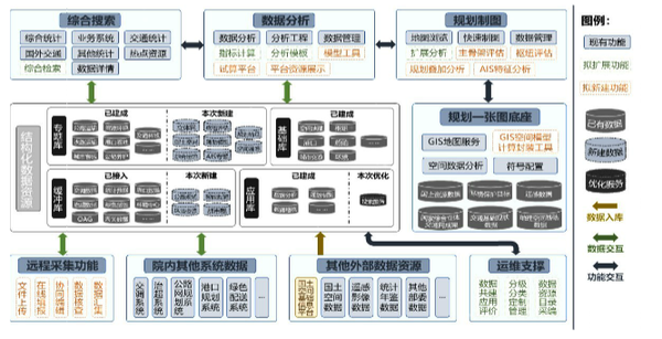 综合交通规划数字化的思考与实践 - 知乎