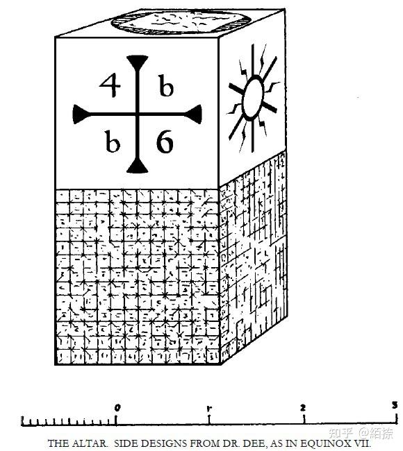 Liber ABA Magick 第三章 祭坛 The Altar - 知乎