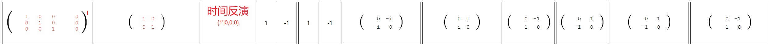 IRVSP和VASP2KP的安装 - 知乎