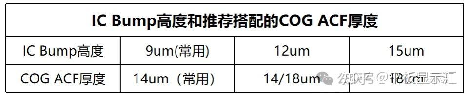 【技术干货】一文读懂液晶显示LCD所用异方性导电胶ACF的选用原则（5000字详解） - 知乎