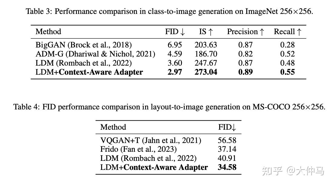 ICLR 2024 | ContextDiff: 跨模态语境化通用扩散模型 - 知乎