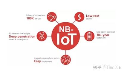 你需要了解NB-IoT标准演进R13-R14 - 知乎