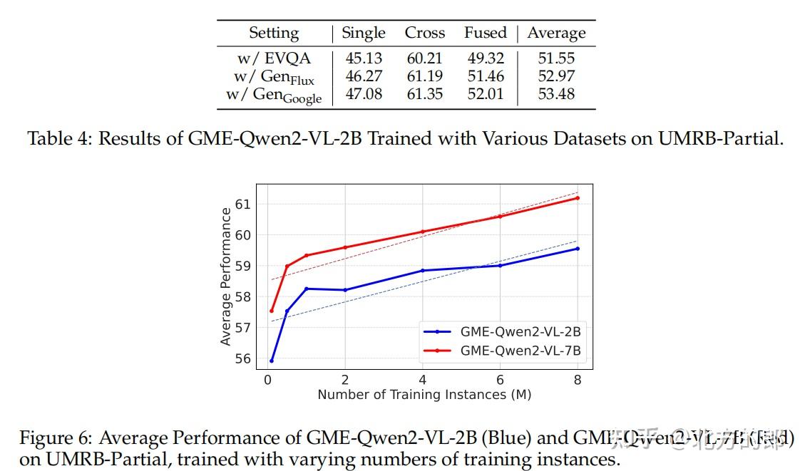 统一多模态Embedding：通义实验室开源GME系列模型 - 知乎
