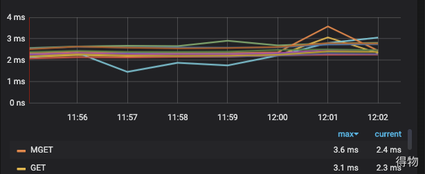 得物技术浅谈Redis集群下mget的性能问题 - 知乎