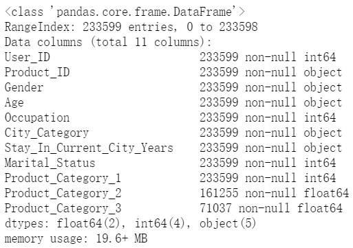 Kaggle：Black Friday 数据分析 (python) - 知乎