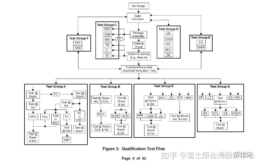 【AEC-Q103】针对车载微机电压力传感器的测试标准 - 知乎