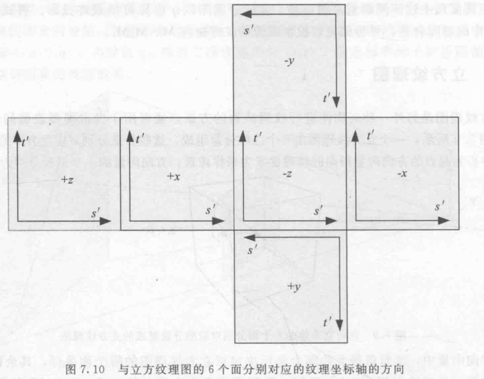 OpenGL（二十三）：Cube Maps - 知乎